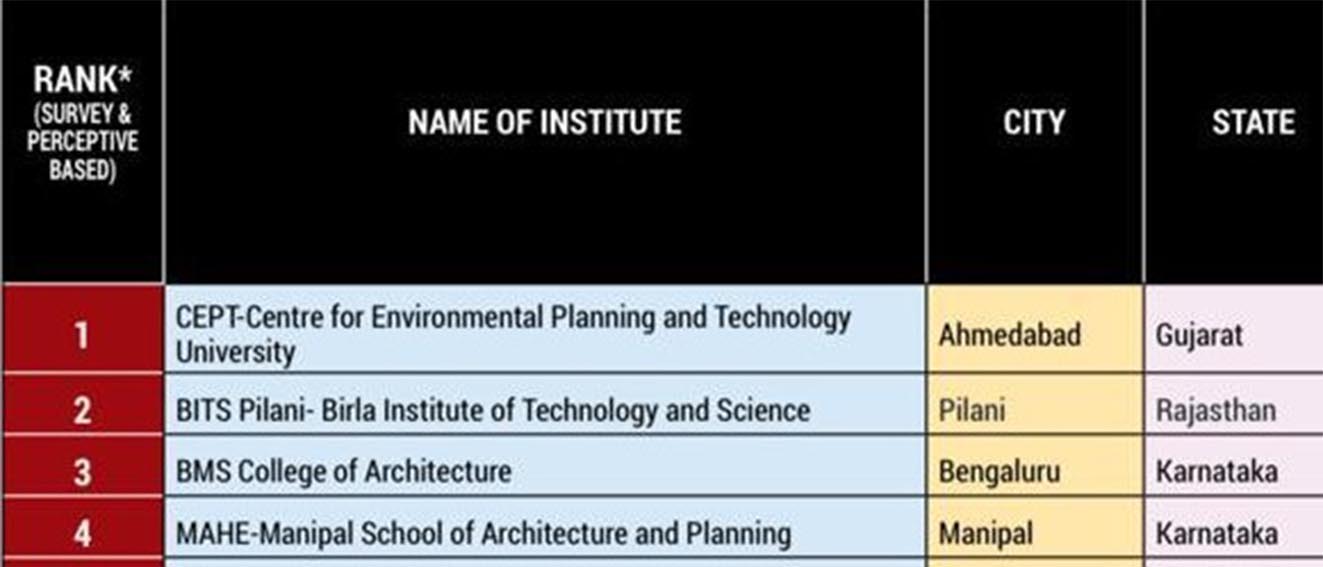 GITAM School of Architecture